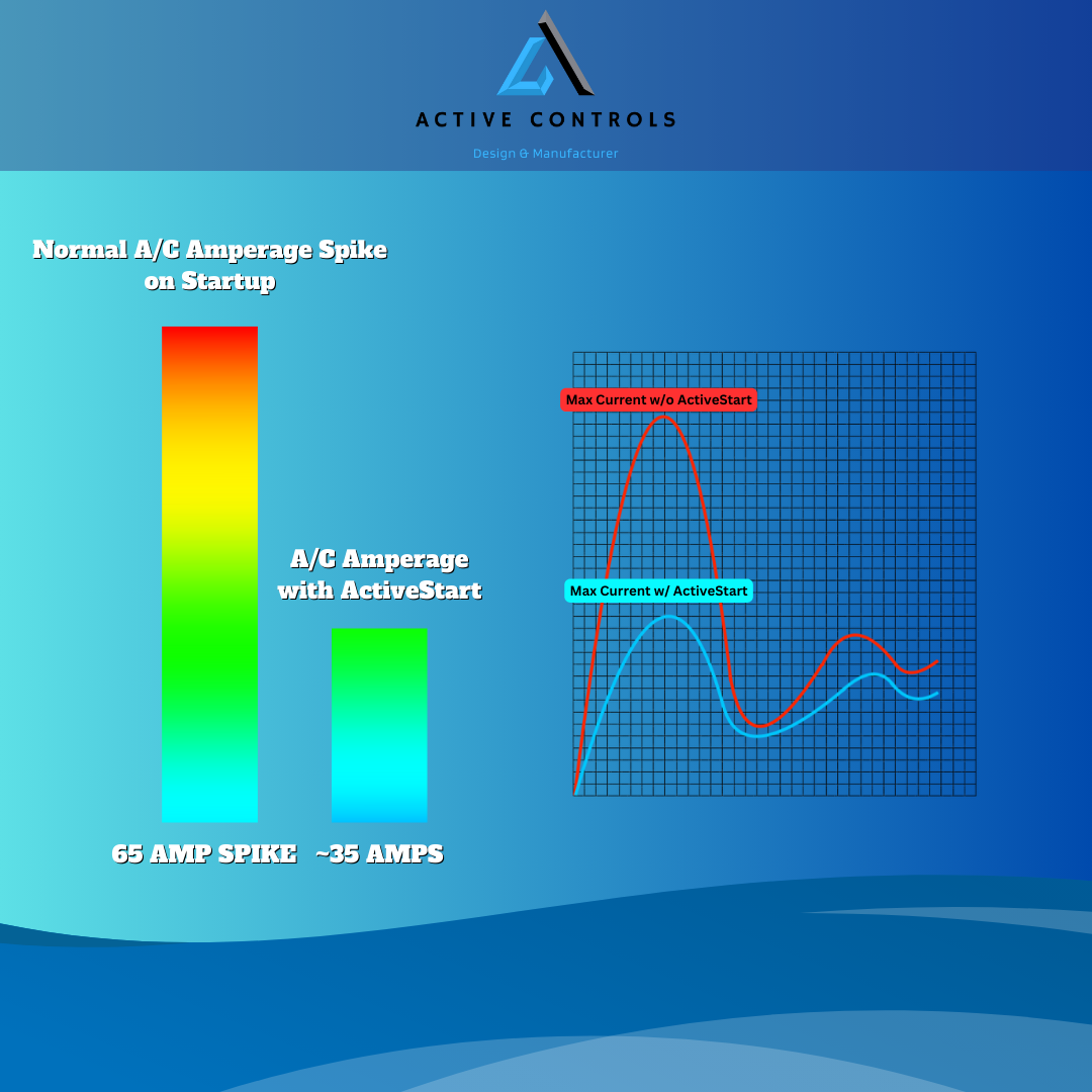 SoftStart 30 AMP - ACS30P – Active Controls, LLC